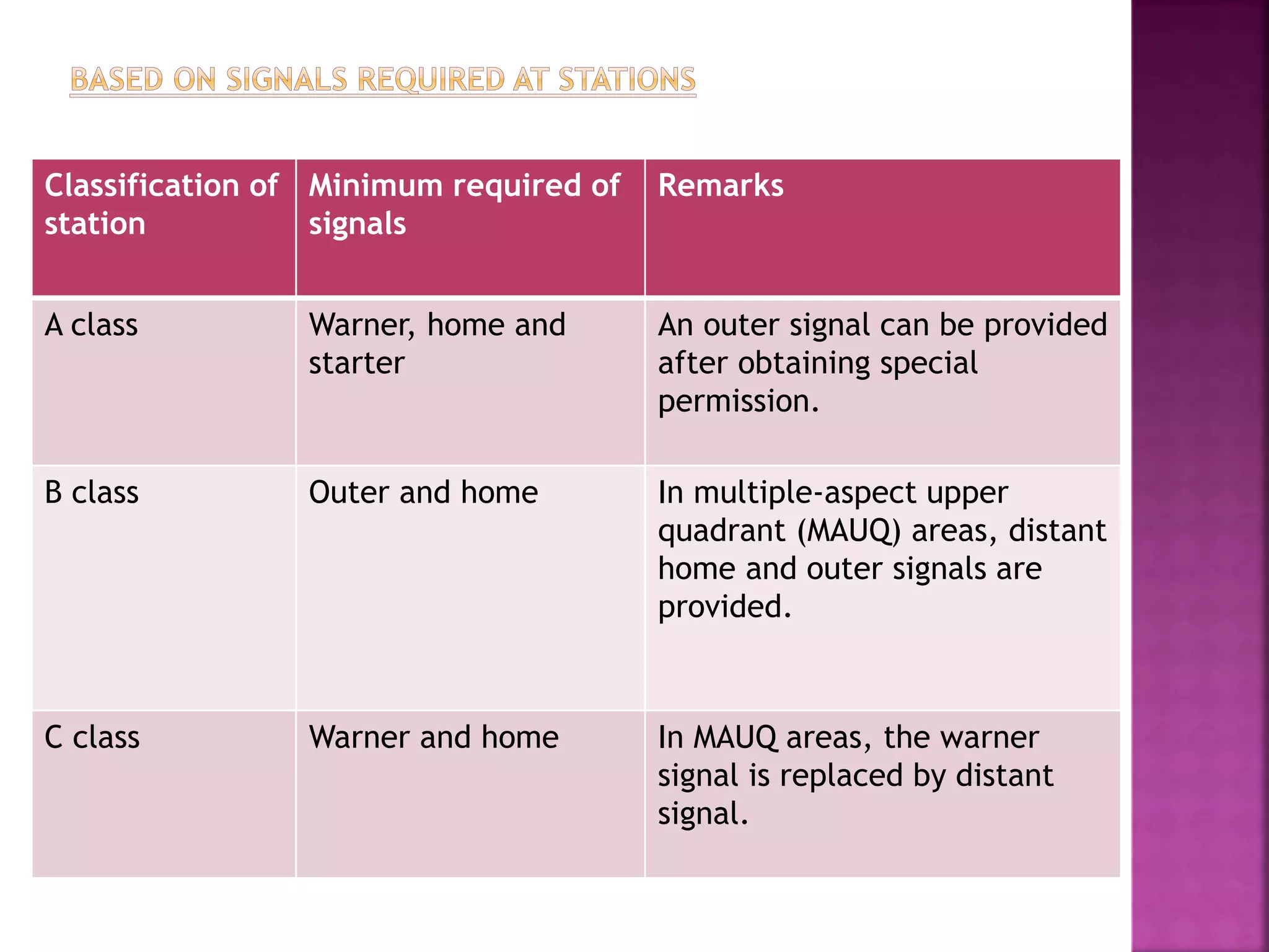 Railway signalling | PPTX