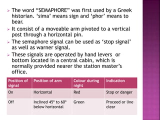 Railway signalling | PPTX