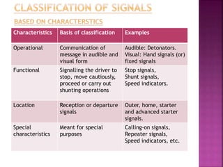 Railway signalling | PPTX