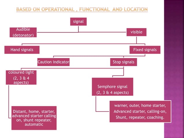 Railway signalling | PPT