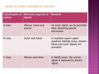 Railway signalling | PPTX