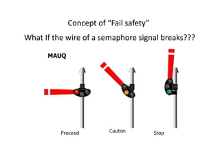Railway Signalling.pptx