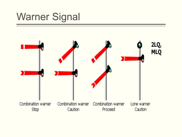 Railway_signalling and interlocking_.pptx | Rail Travel | Travel Type