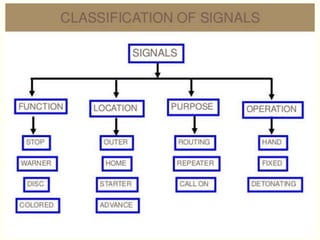Railway_signalling and interlocking_.pptx