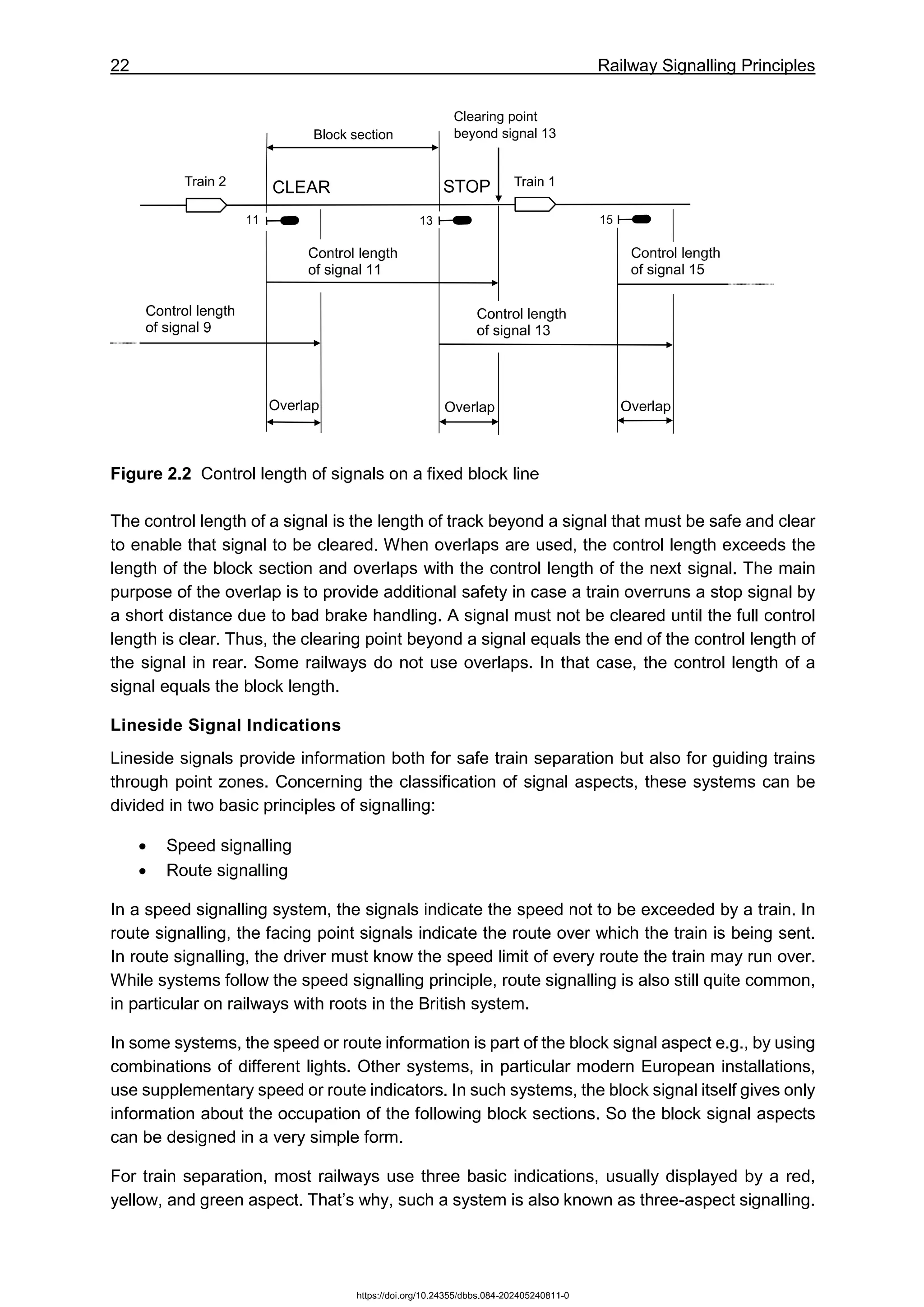 Railway Signalling Principles Edition 3.pdf