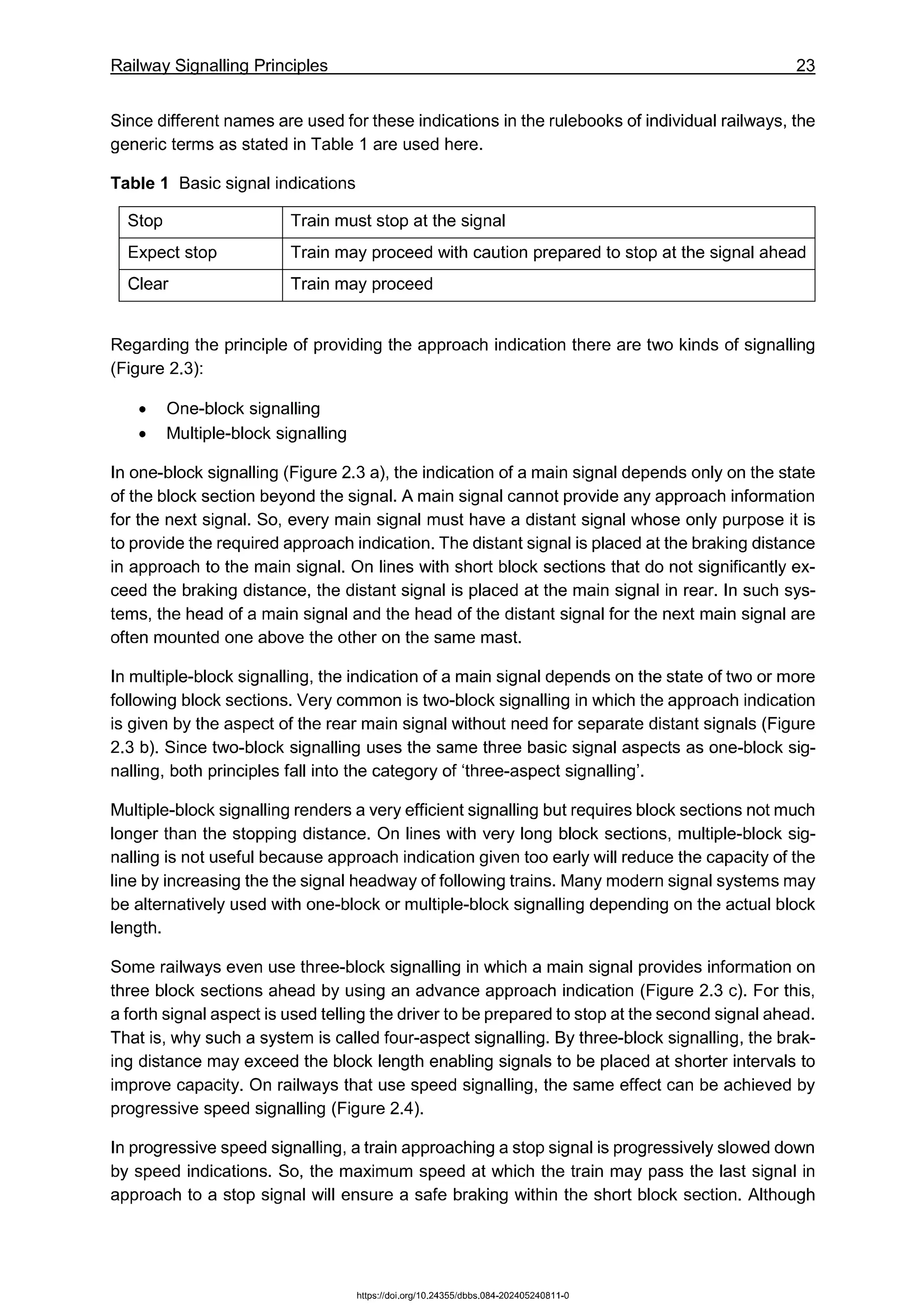 Railway Signalling Principles Edition 3.pdf