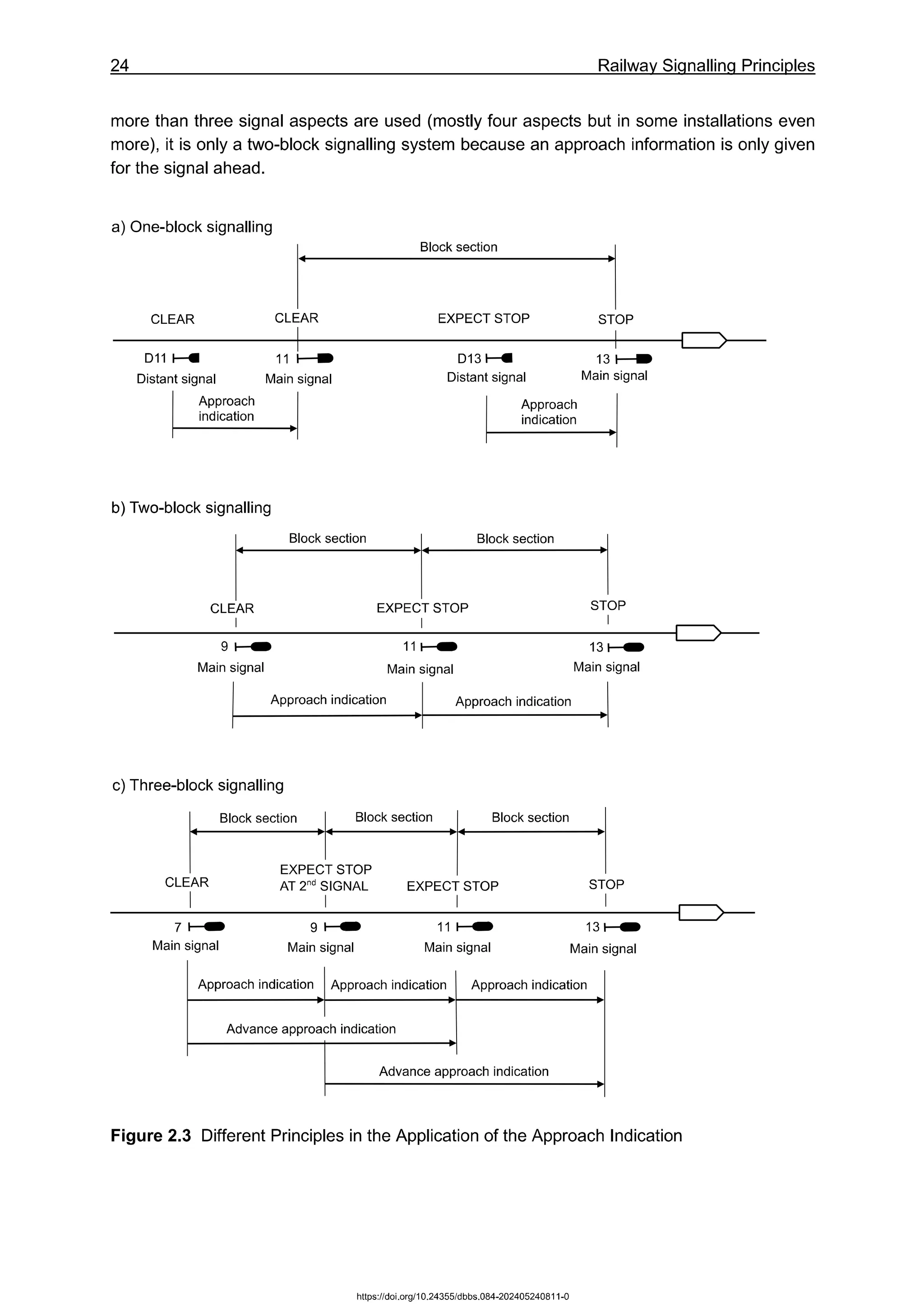 Railway Signalling Principles Edition 3.pdf