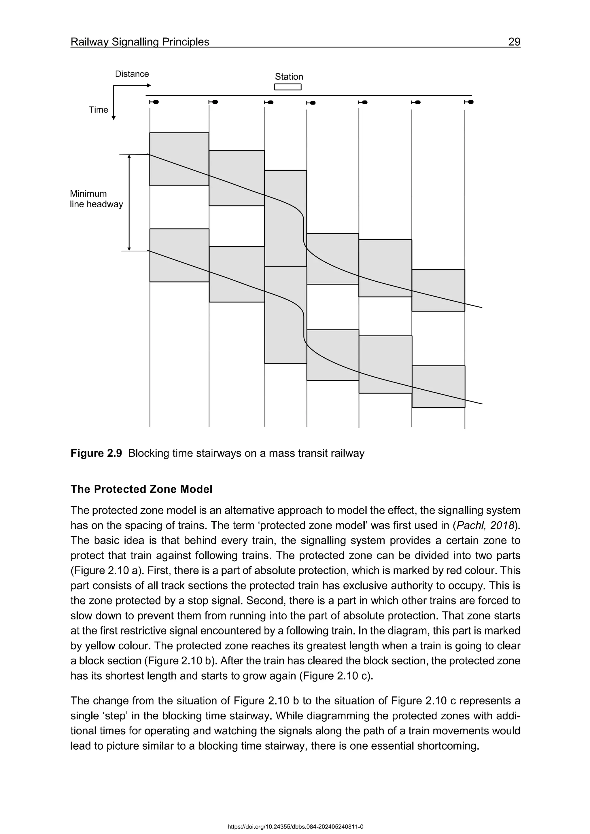 Railway Signalling Principles Edition 3.pdf