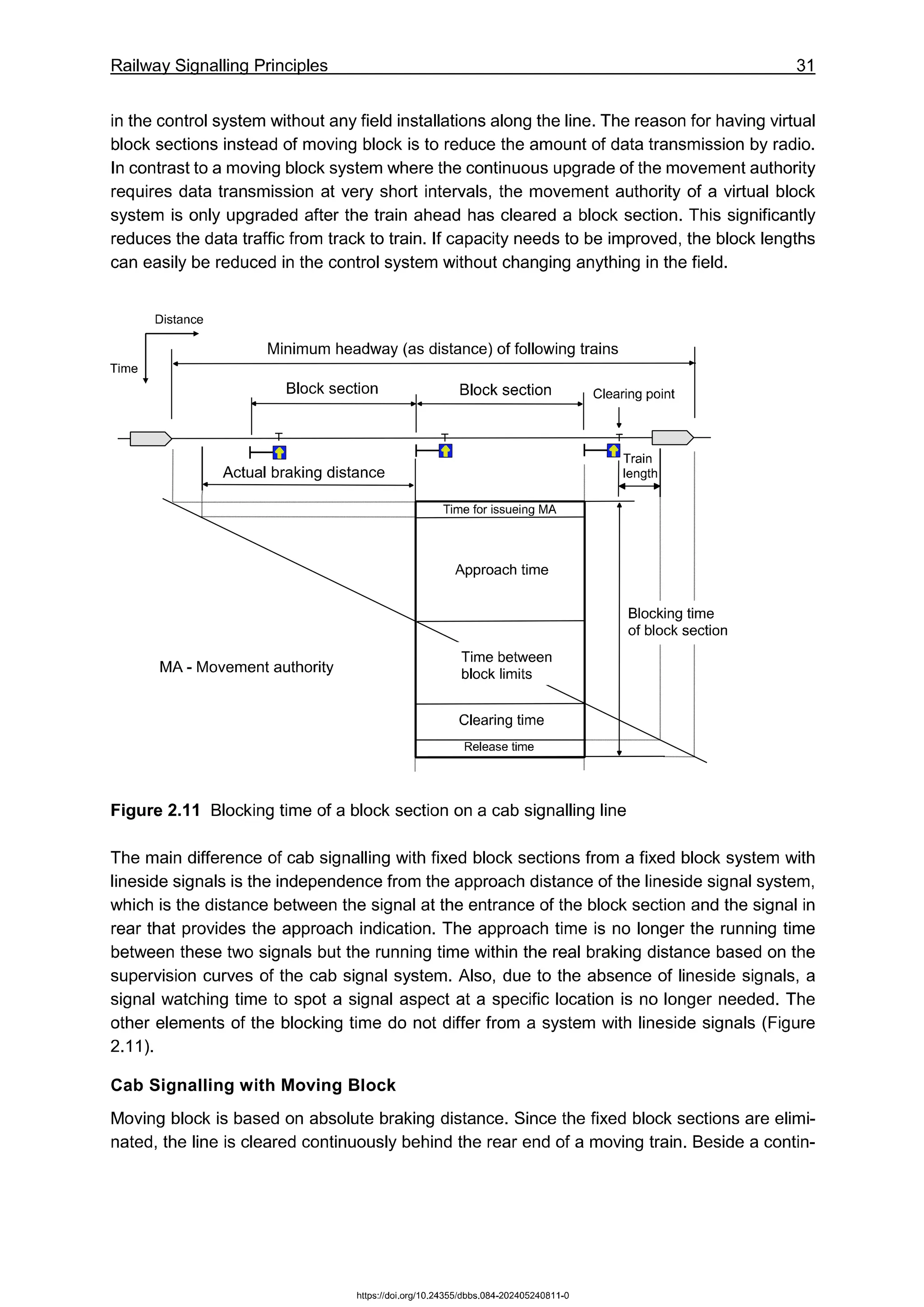 Railway Signalling Principles Edition 3.pdf