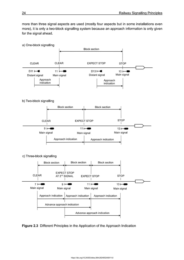 Railway Signalling Principles Edition 3.pdf