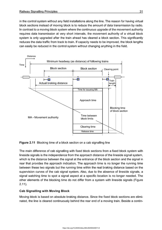 Railway Signalling Principles Edition 3.pdf