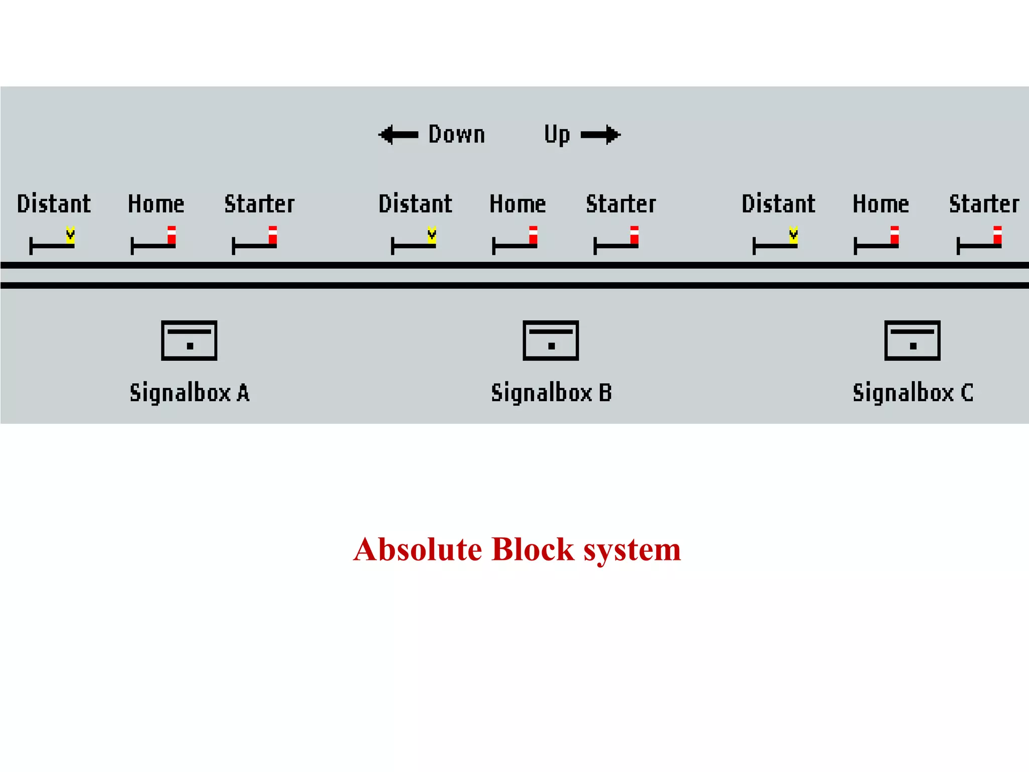 Indian Railway Signals & Systems | PDF