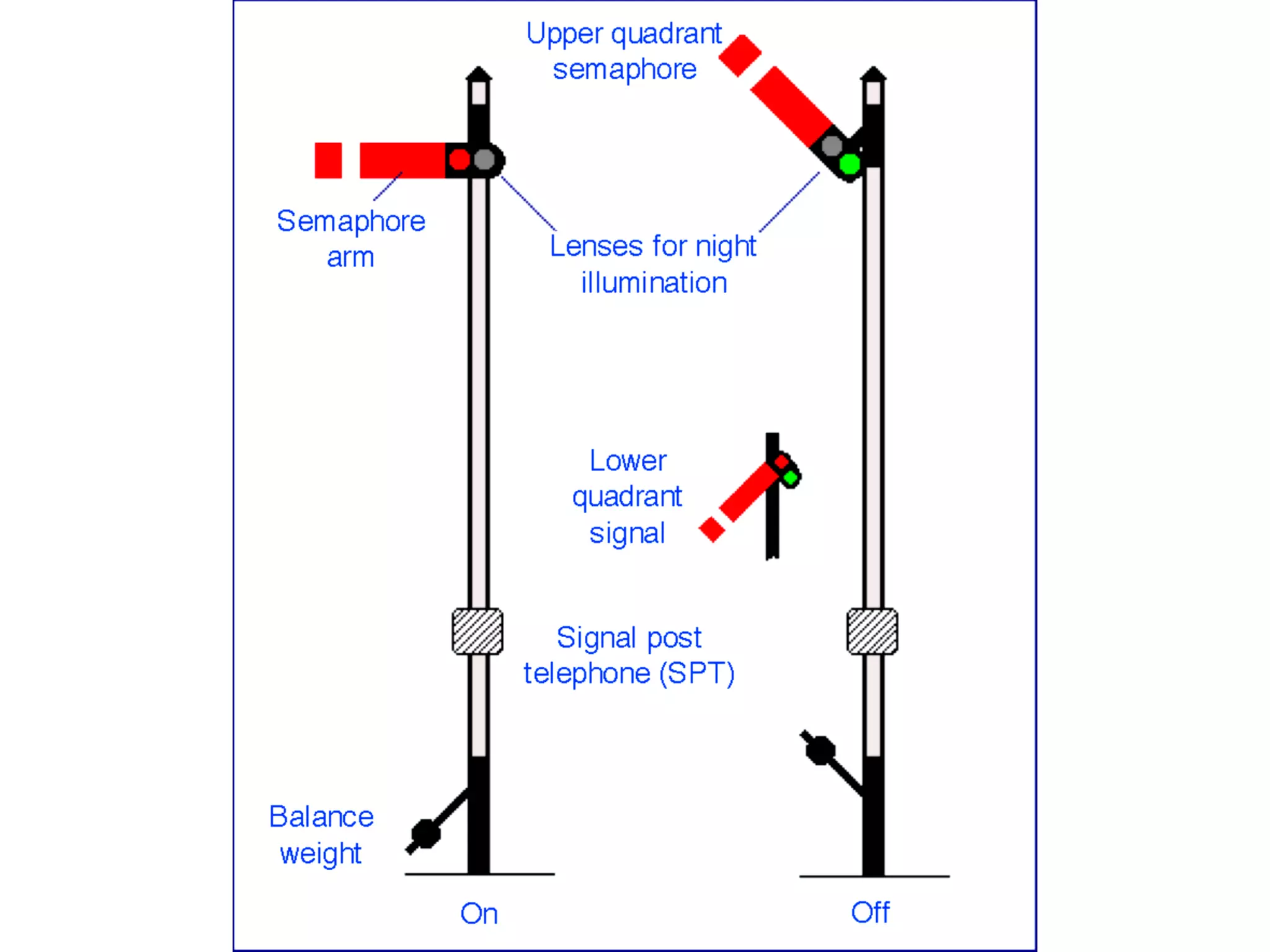 Indian Railway Signals & Systems | PDF