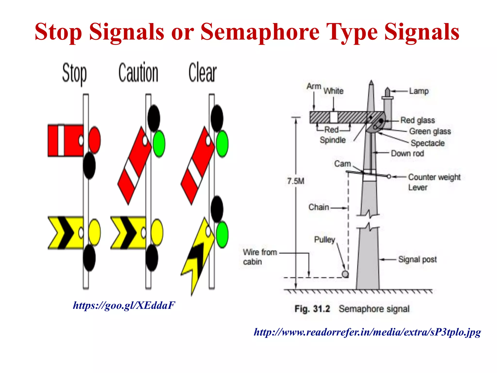 Indian Railway Signals & Systems | PDF