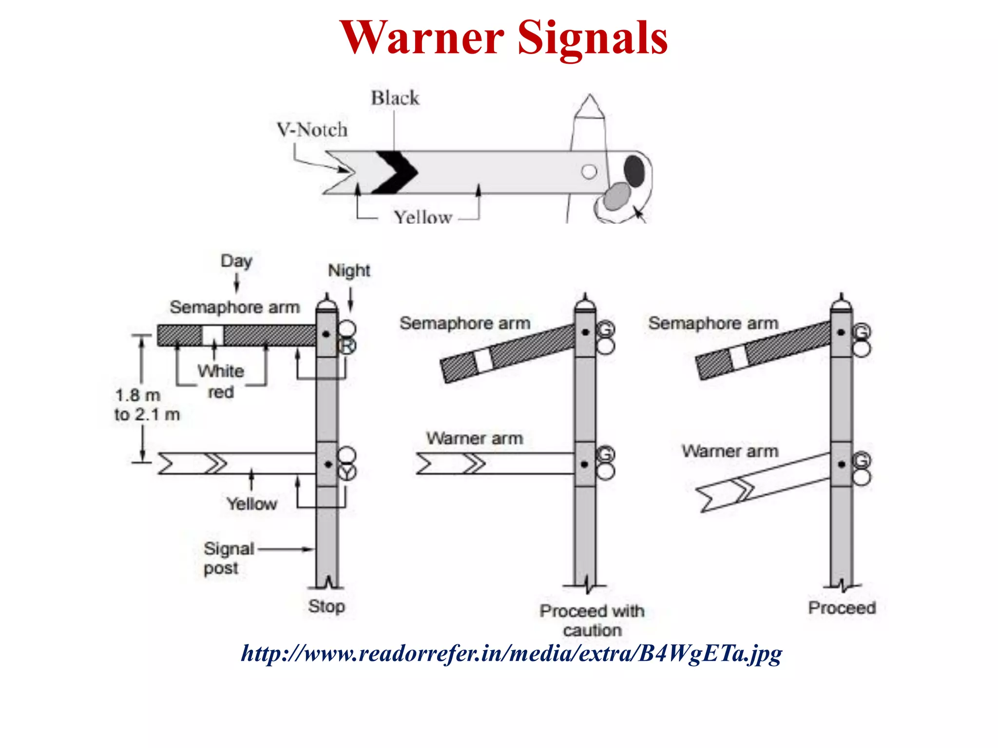 Indian Railway Signals & Systems | PDF