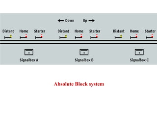 Indian Railway Signals & Systems | PDF