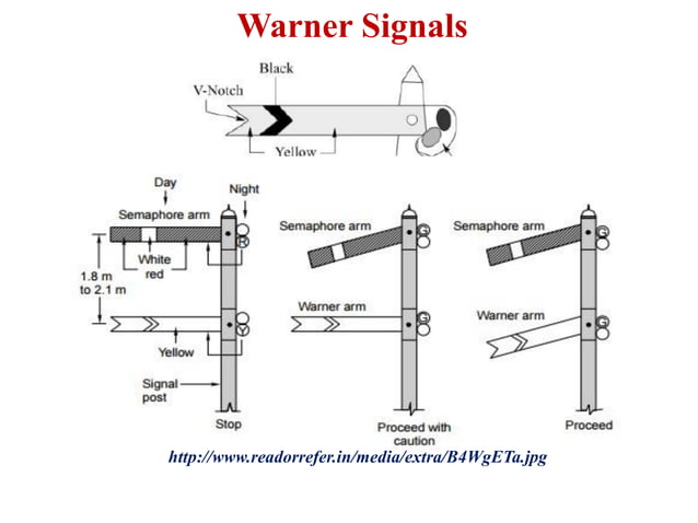 Indian Railway Signals & Systems | PDF | Rail Travel | Travel Type