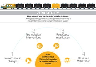 Indian Railways VISION and MISSION | PDF