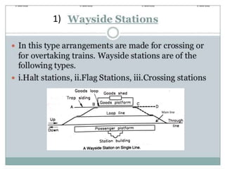Railways stations classification | PPTX