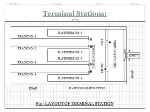 Railways stations classification | PPTX