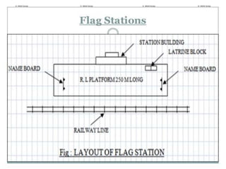 Railways stations classification | PPTX