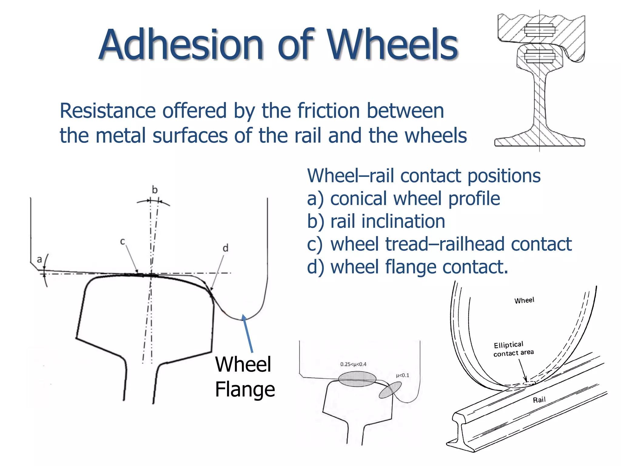 02 Railway Terminology (Railway Engineering Lectures هندسة السكك ...
