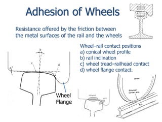 02 Railway Terminology (Railway Engineering Lectures هندسة السكك ...