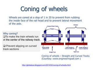 02 Railway Terminology (Railway Engineering Lectures هندسة السكك ...
