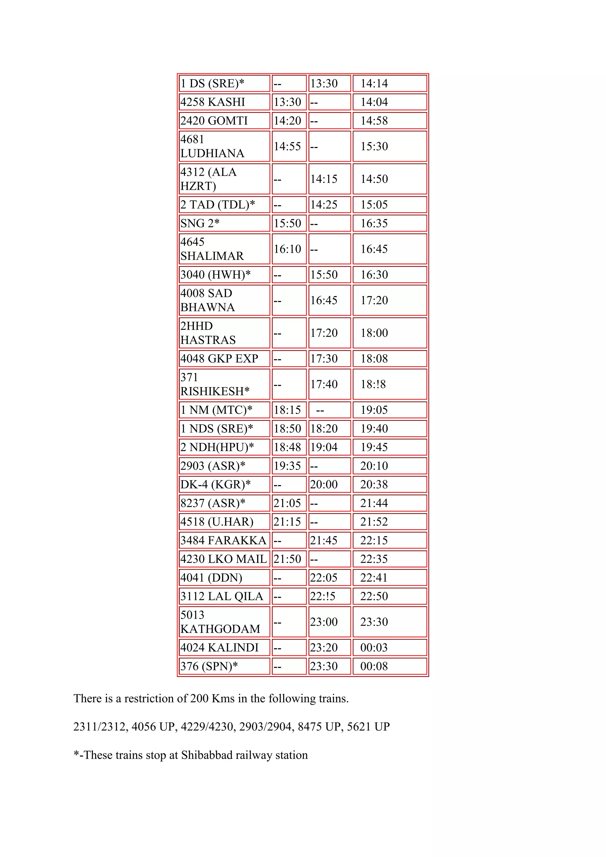 Railway time table | DOCX