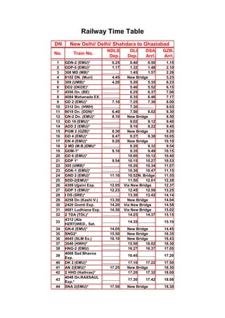 Railway time table | DOCX