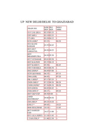 Railway time table | DOCX