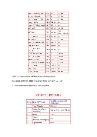 Railway time table | DOCX