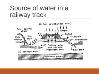 Railway track construction, drainage & maintenence | PPT
