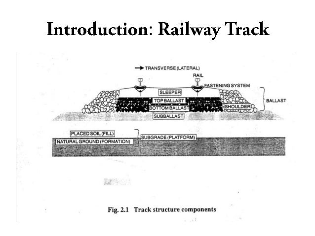Railroad Track Components
