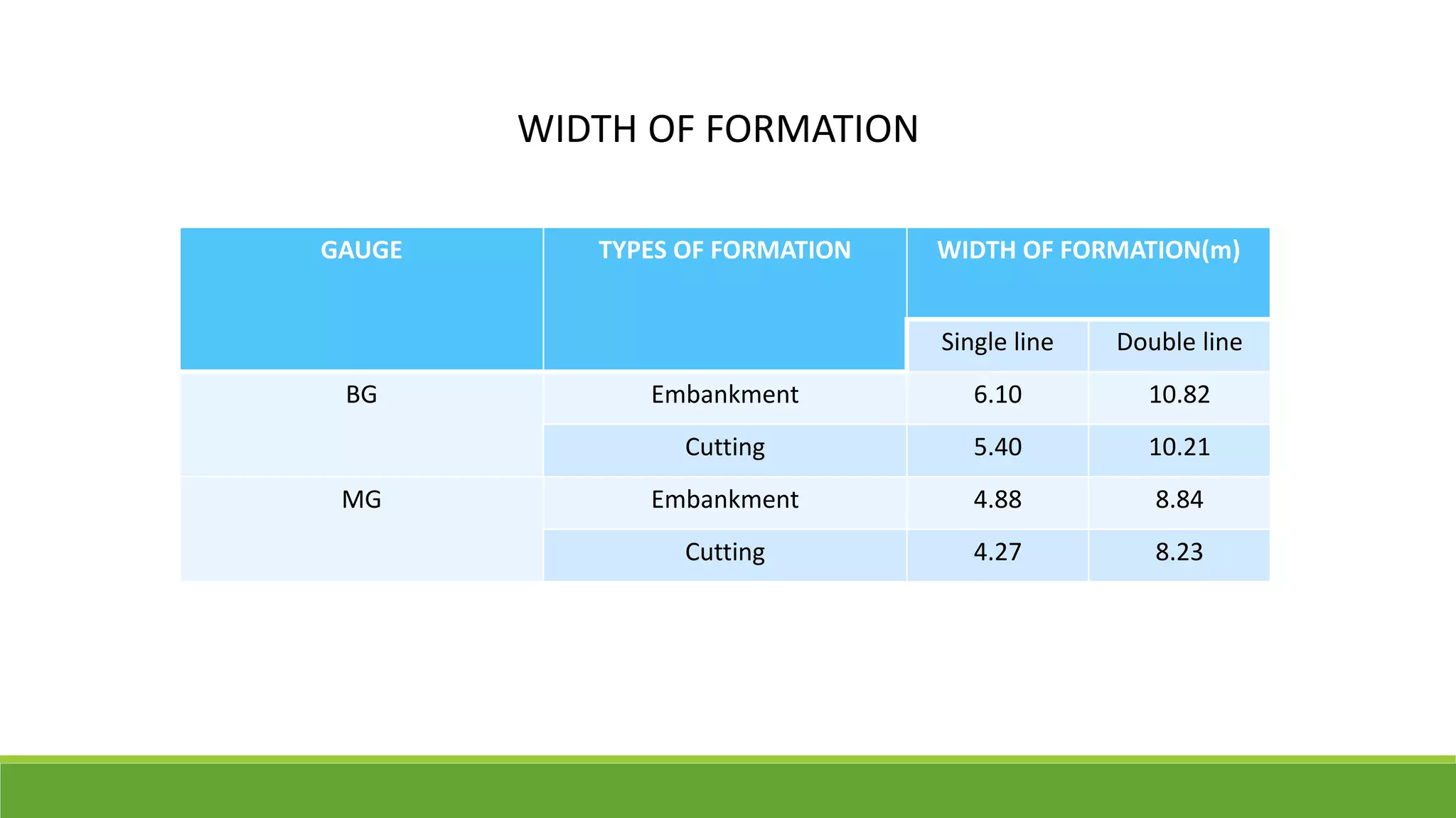 RAILWAY TRACK CONSTRUCTION CIVIL 2.pptx
