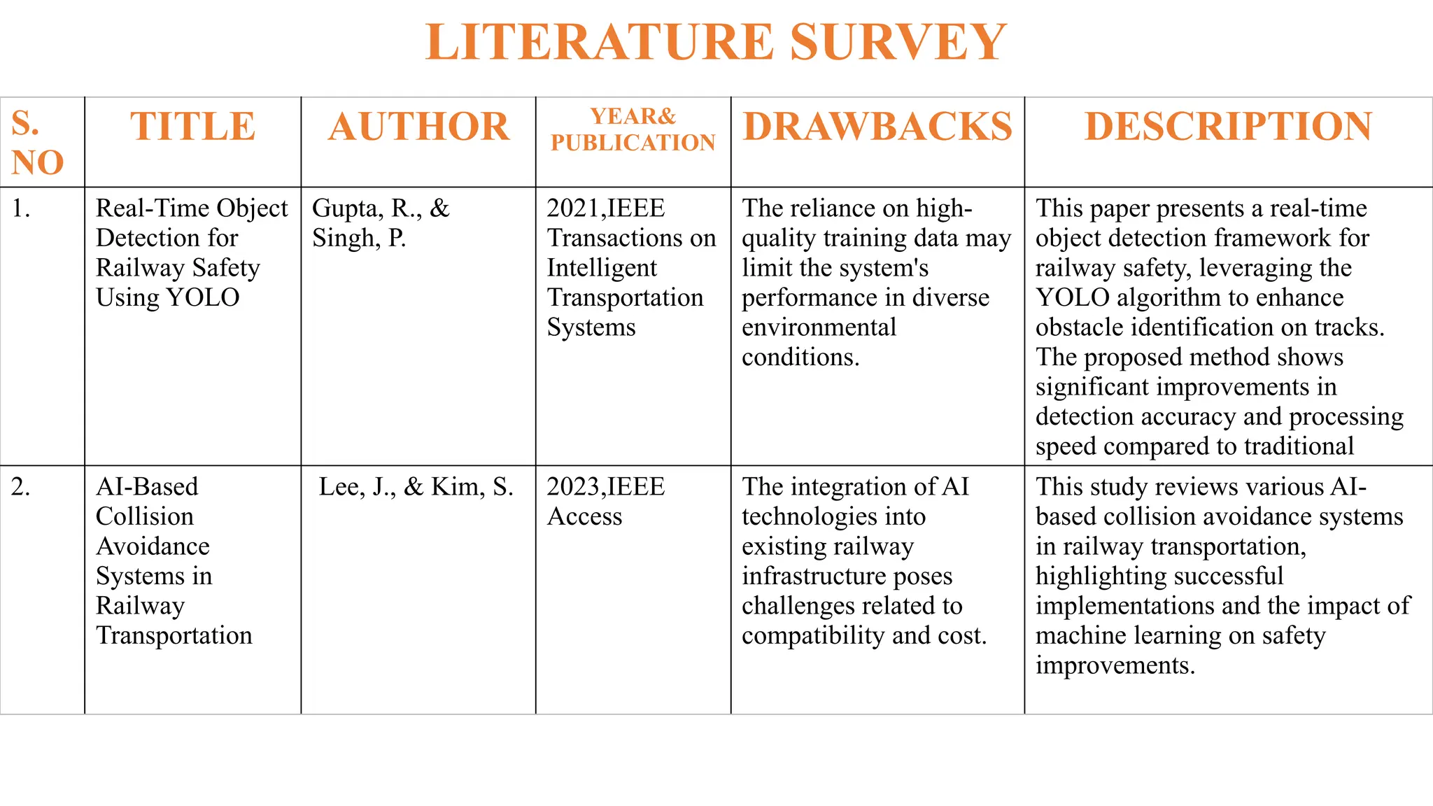 Railway Train Collision Avoidance on Same Track.pptx