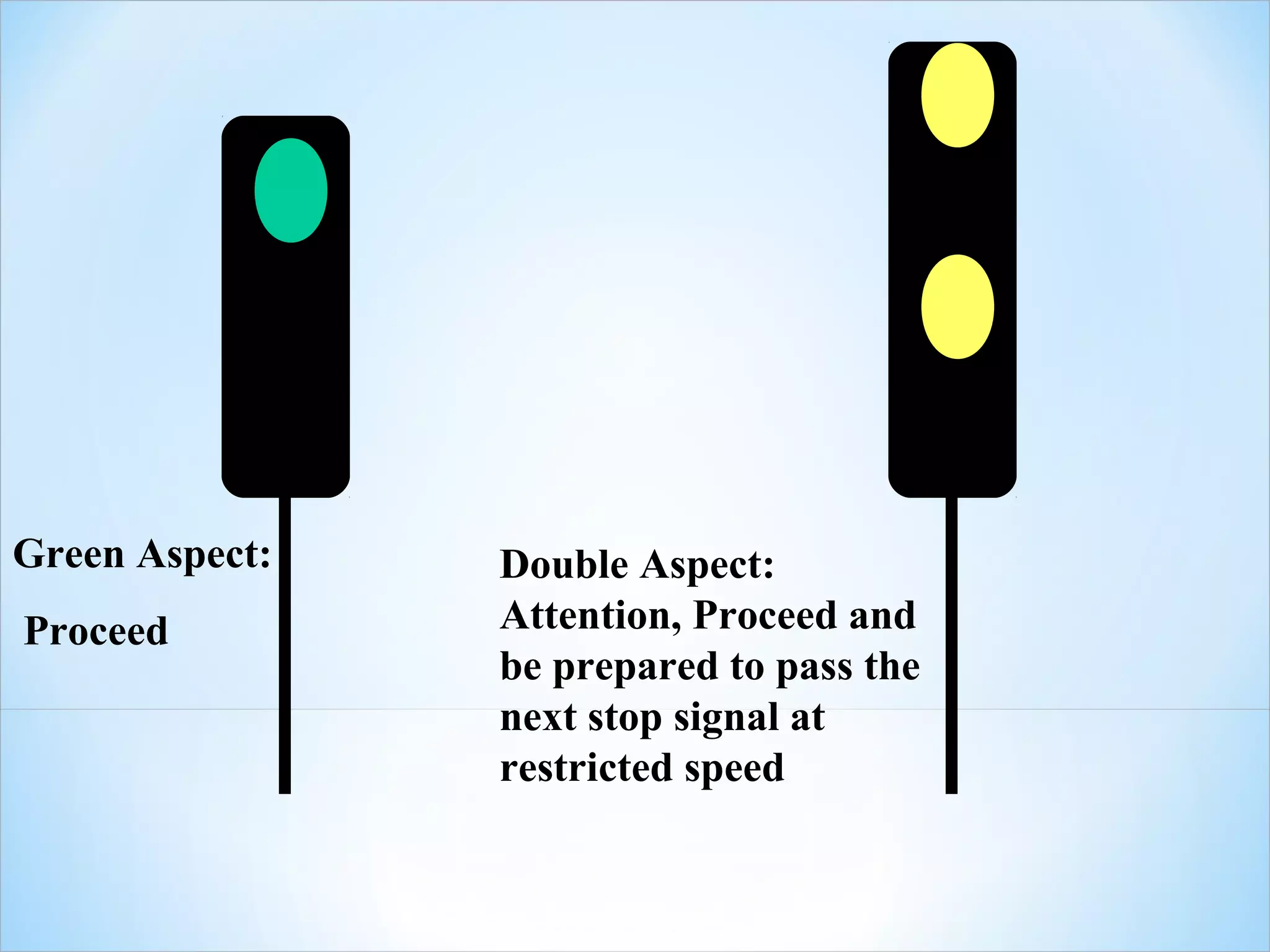 Railway training ppt | PPT