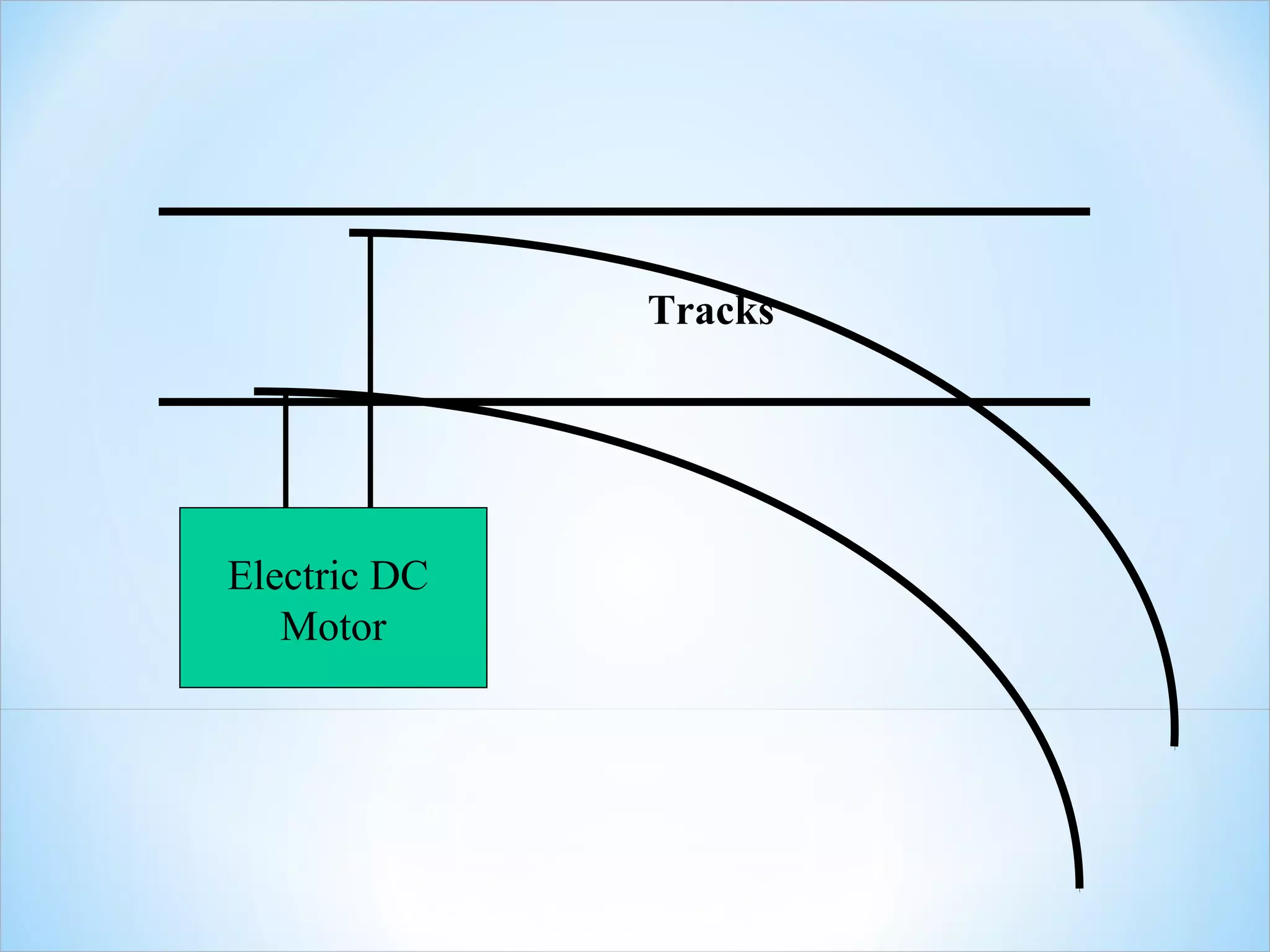 Railway training ppt | PPT