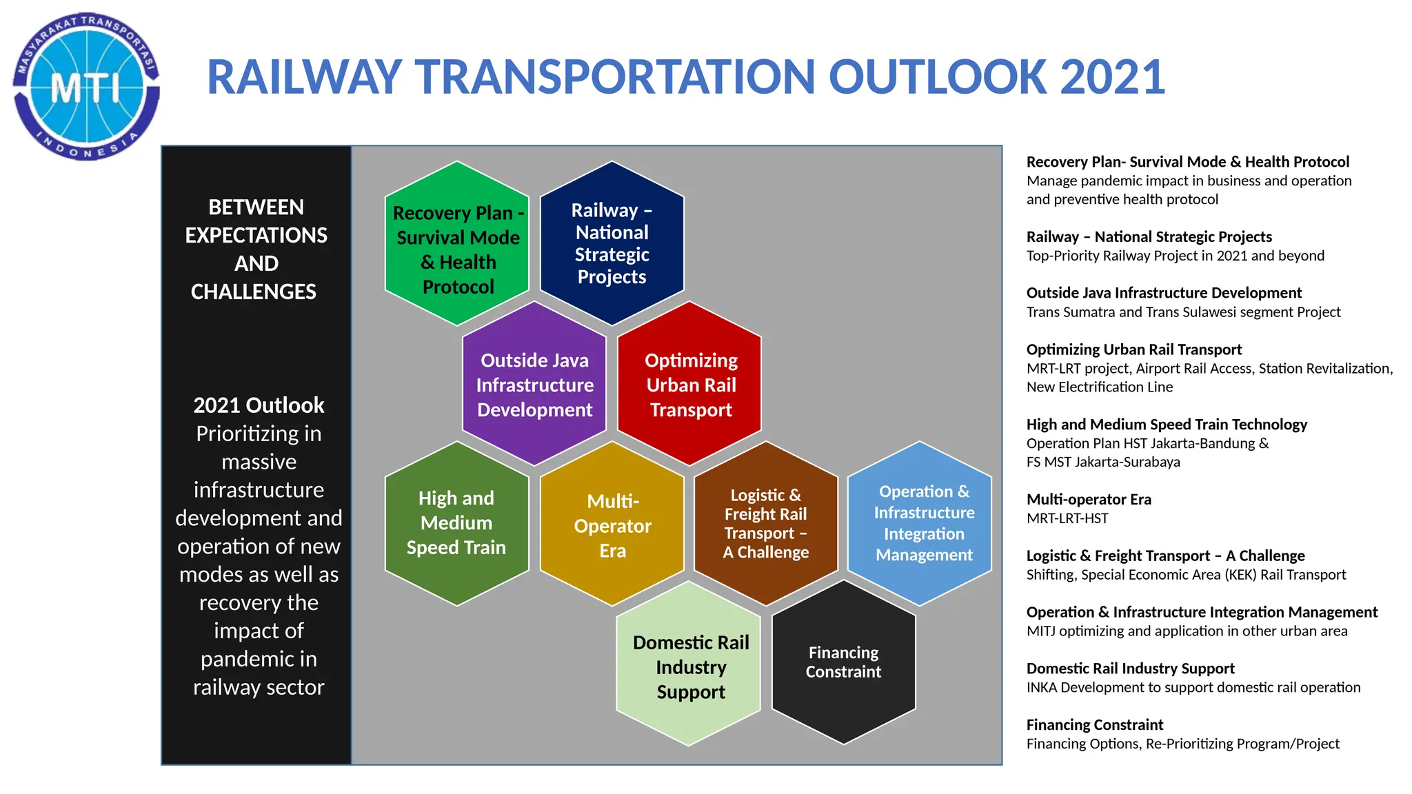 Railway_Transporatation_Outlook_2021_concept | PPT