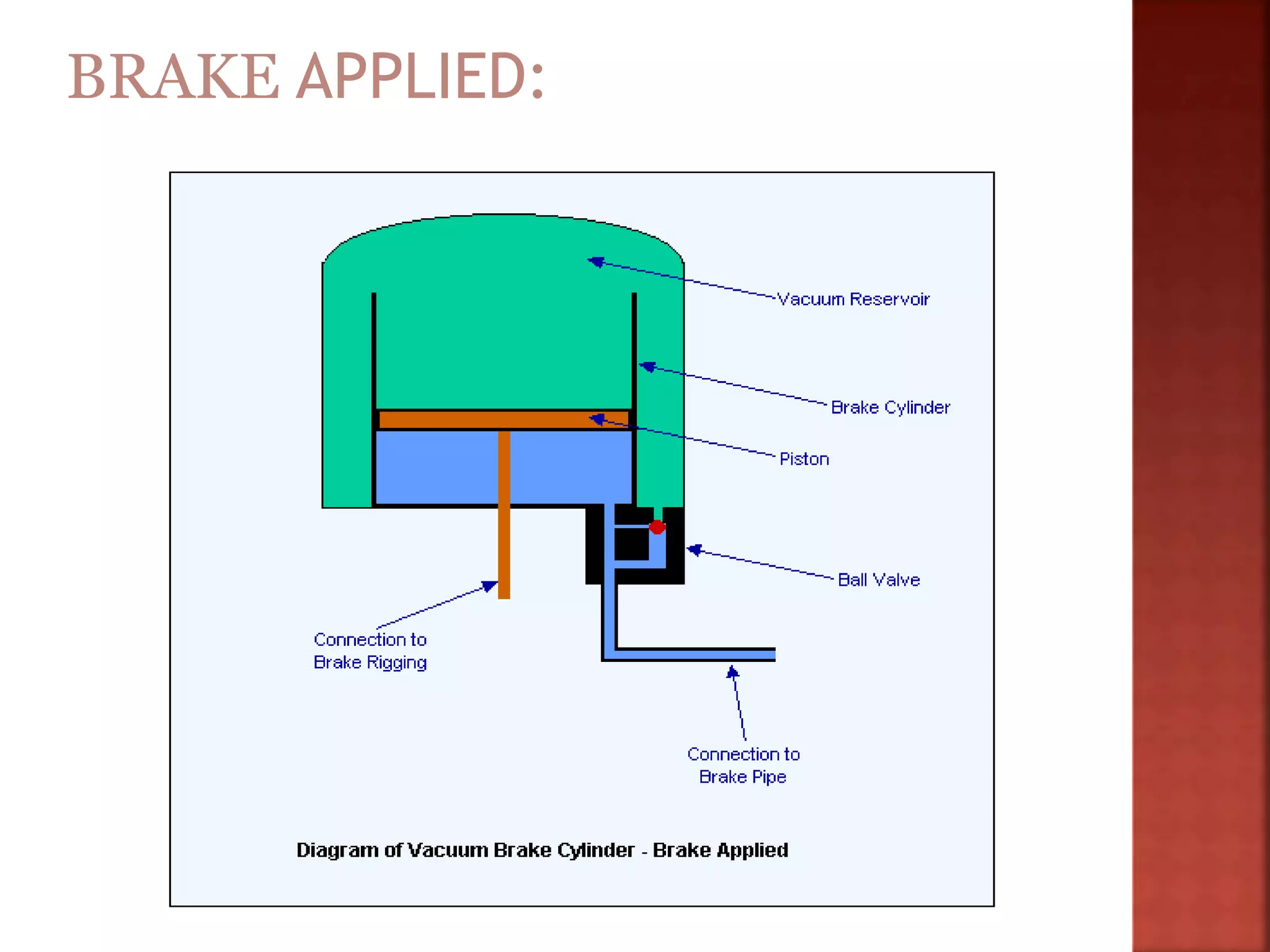 Railwaywagonbrakingsystemppt 170115044725 | PPTX