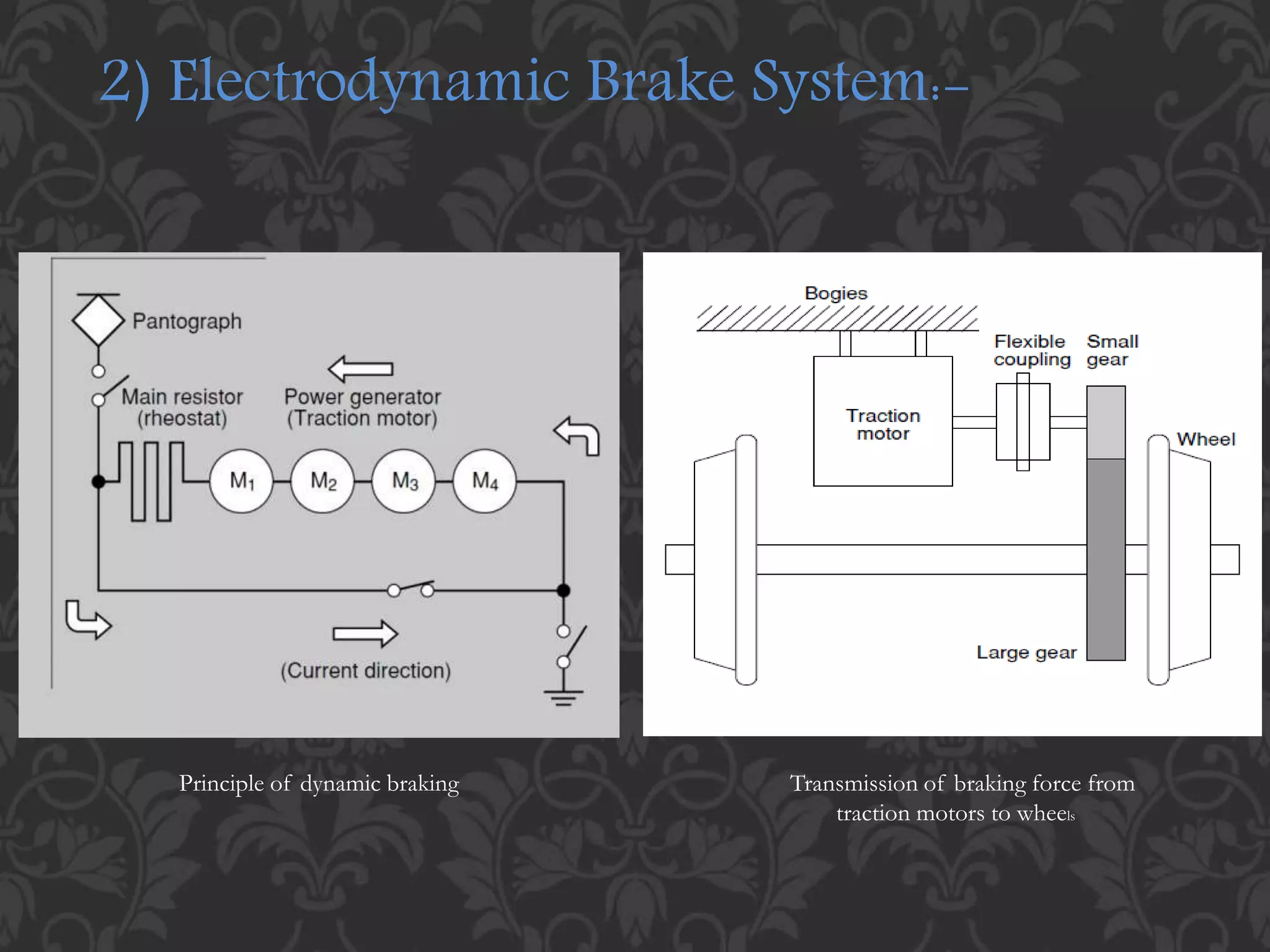 Railway wagon braking system ppt | PPTX