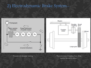 Railway wagon braking system ppt | PPTX