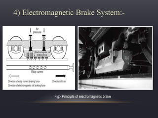 Railway wagon braking system ppt | PPTX