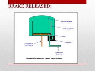 Railway wagon braking system ppt | PPTX