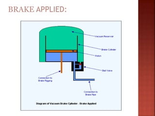 Railway wagon braking system ppt | PPTX