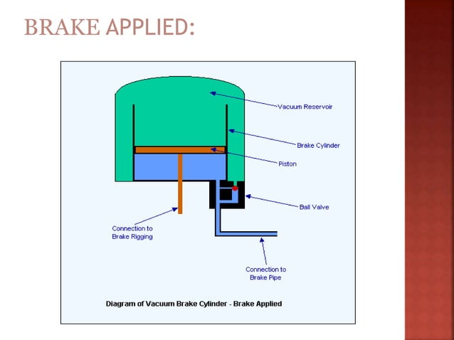 Railway wagon braking system ppt | PPTX | Auto Technology | Automotive
