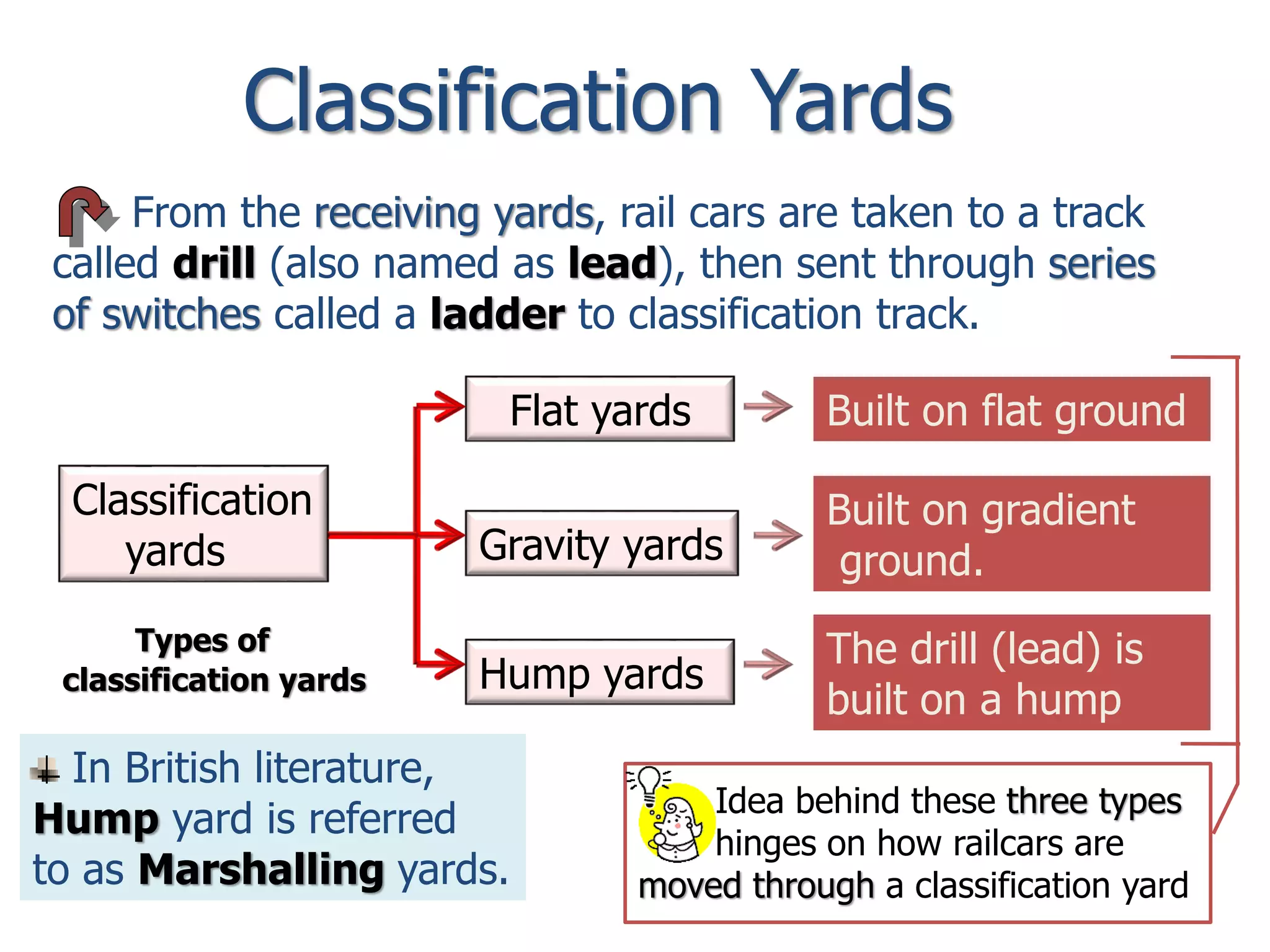 12 Railway Yards and Terminals (Railway Engineering Lectures هندسة ...