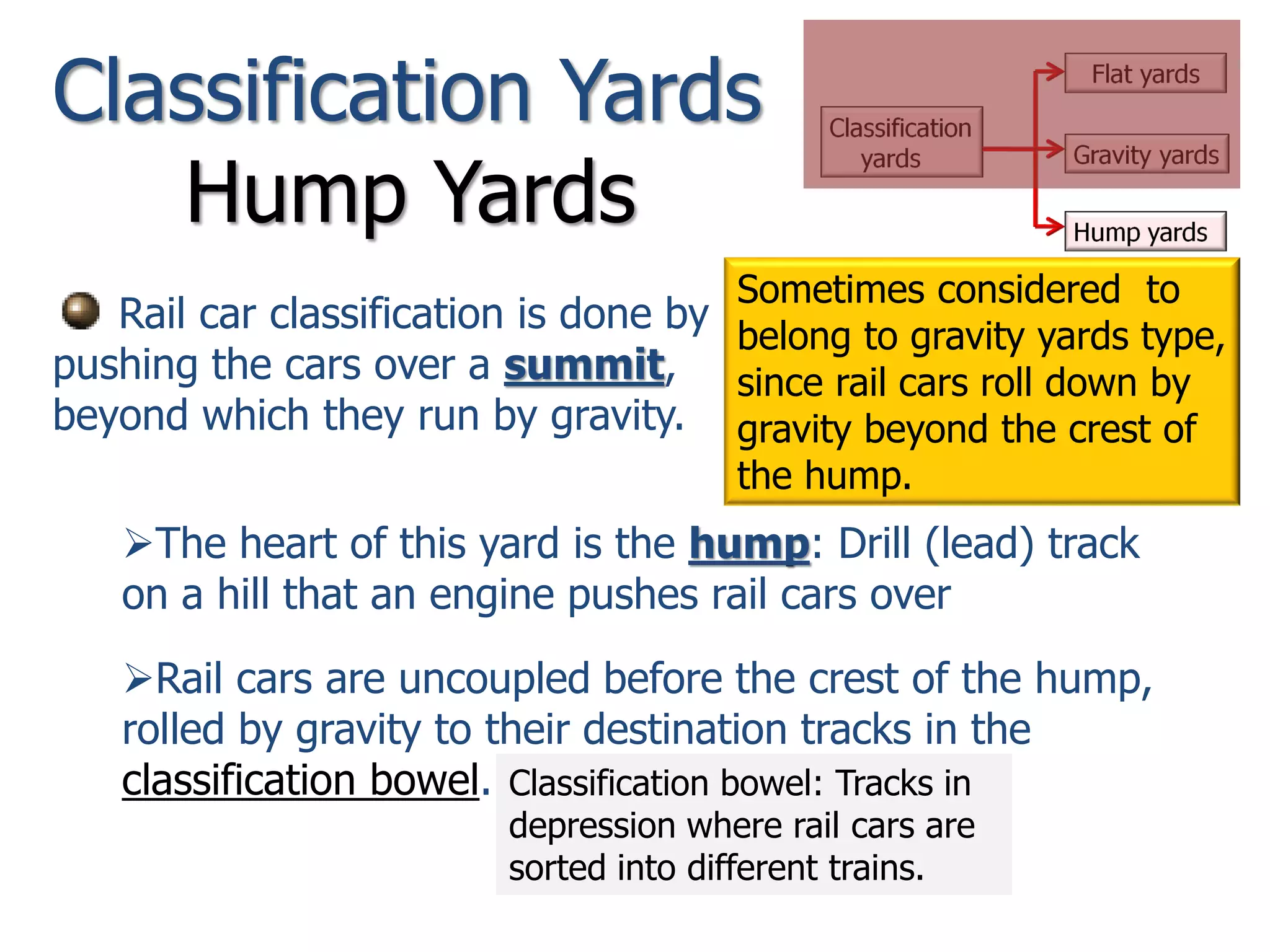 12 Railway Yards and Terminals (Railway Engineering Lectures هندسة ...