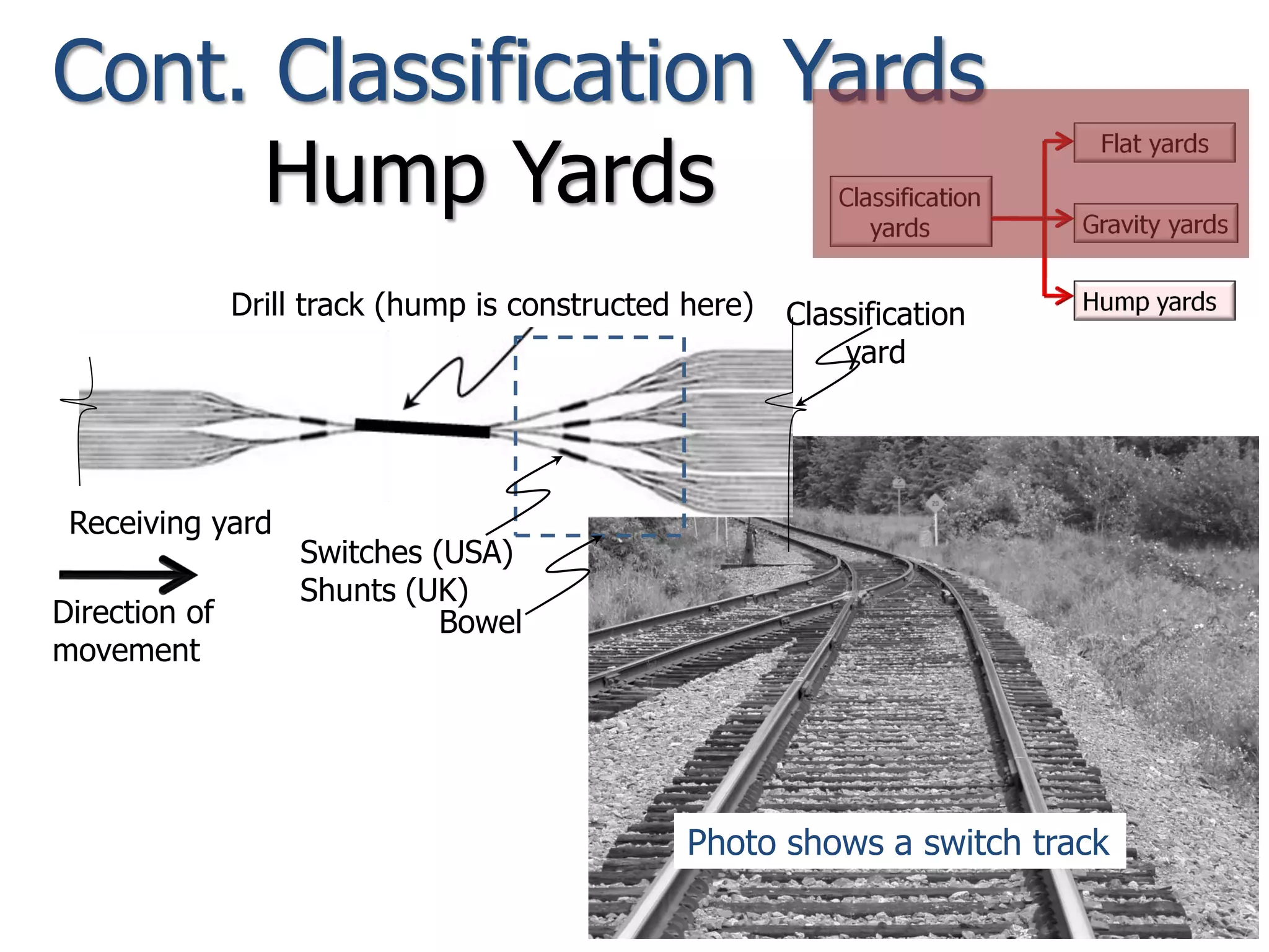 12 Railway Yards and Terminals (Railway Engineering Lectures هندسة ...