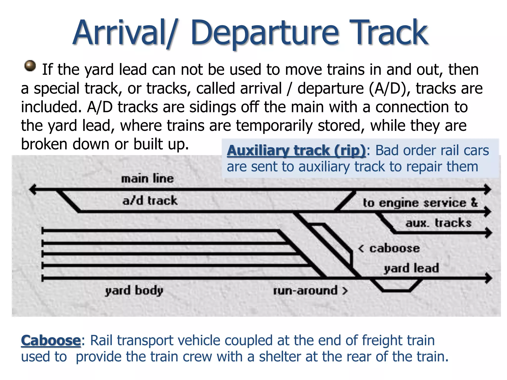 12 Railway Yards and Terminals (Railway Engineering Lectures هندسة ...